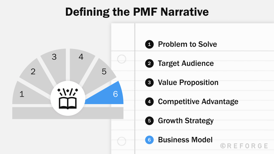 Defining the PMF Narrative - Business Model and PMF Narrative Synthesis ...