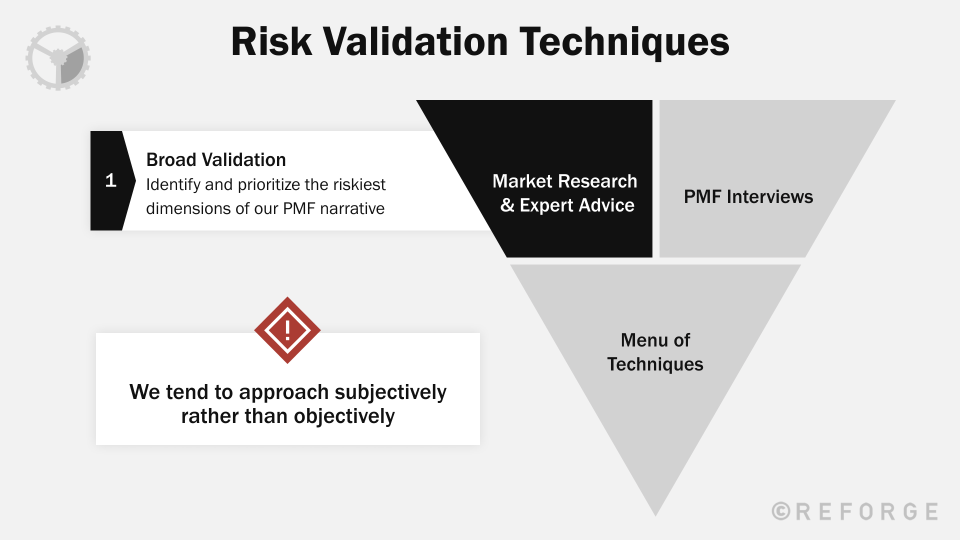 Validating Riskiest Hypotheses - Identifying and Prioritizing Risks - Reforge
