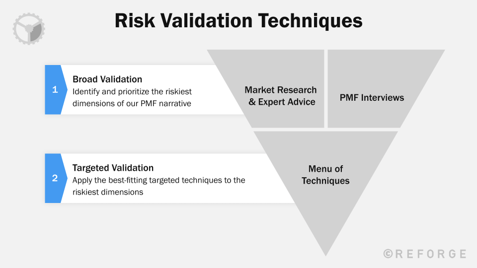 Validating Riskiest Hypotheses - Risk Validation Journey Case Study ...