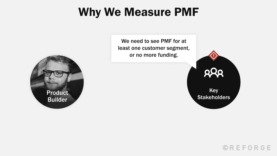 Measuring PMF - Measuring PMF Deliberately - Reforge