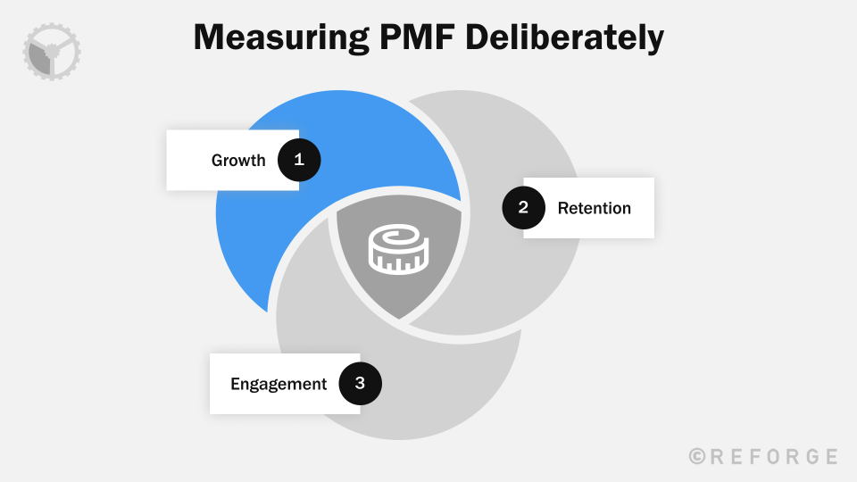 Measuring PMF - Measuring and Evaluating Growth - Reforge