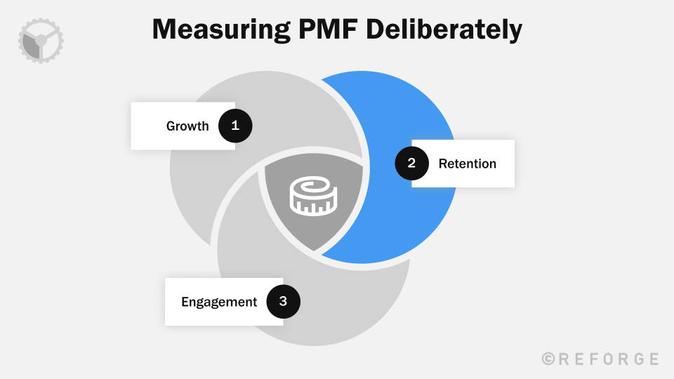 Measuring PMF - Measuring and Evaluating Retention - Reforge