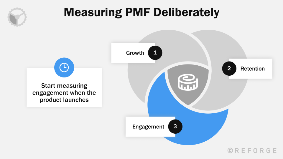 Measuring PMF - Measuring and Evaluating Engagement - Reforge