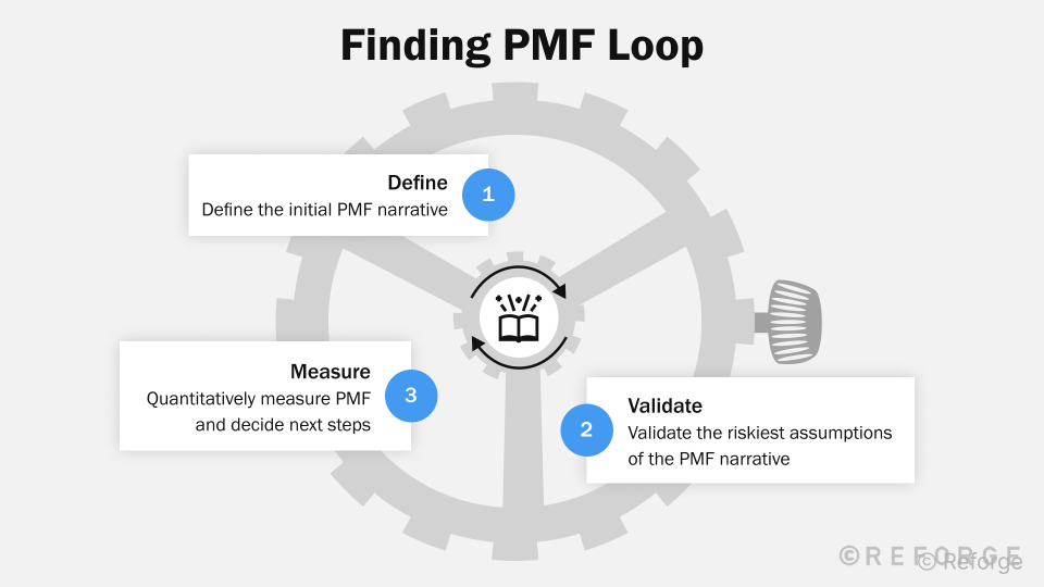 Growing Users - The Two-Prong Growth Strategy - Reforge