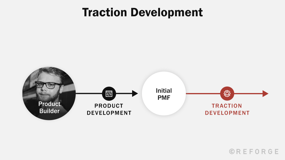 Growing Users - The Traction Development Loop - Reforge
