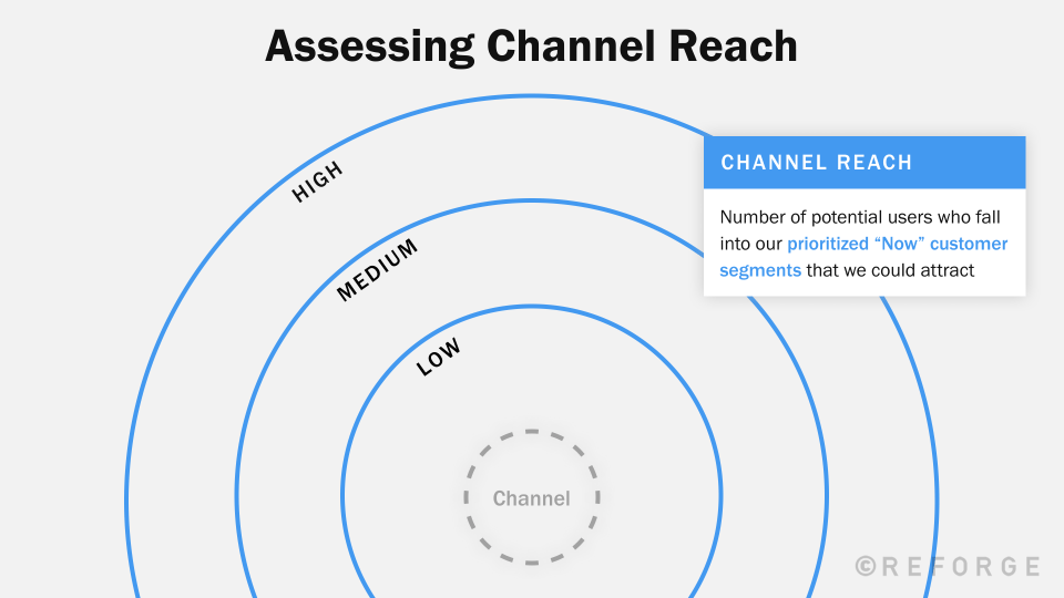 Growing Users - Leveraging Personal Networks - Reforge