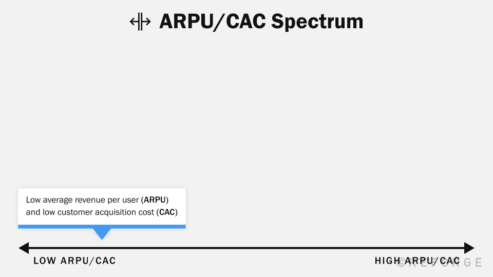 Growing Users - Determining Our First Growth Loop - Reforge