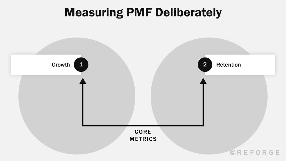 Measuring PMF - BONUS: Module Recap - Reforge
