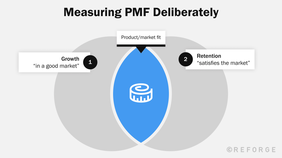 Measuring PMF - BONUS: Module Recap - Reforge