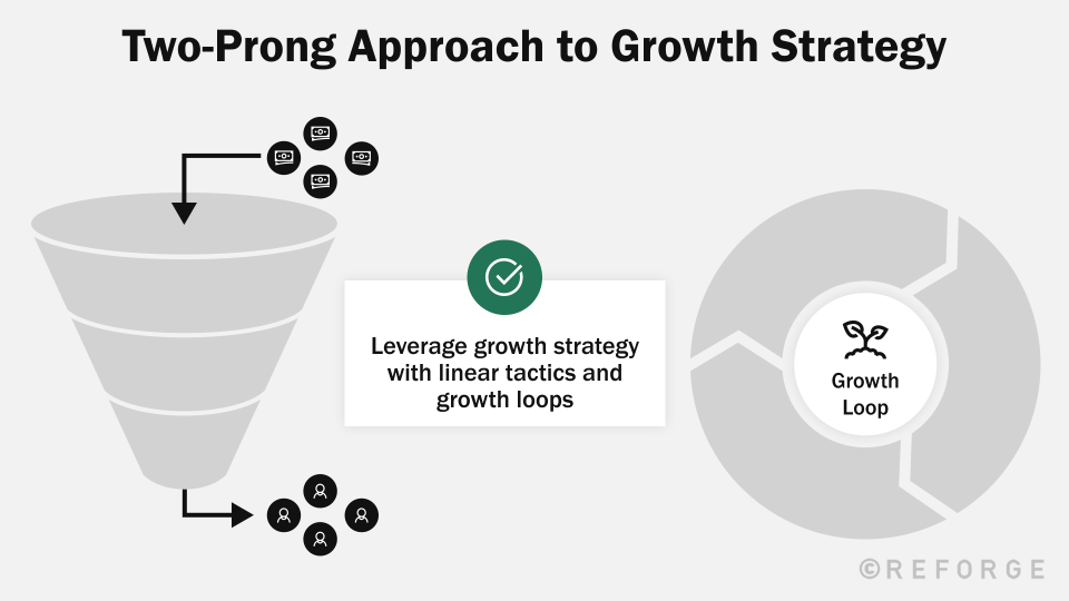 Growing Users - BONUS: Module Recap - Reforge