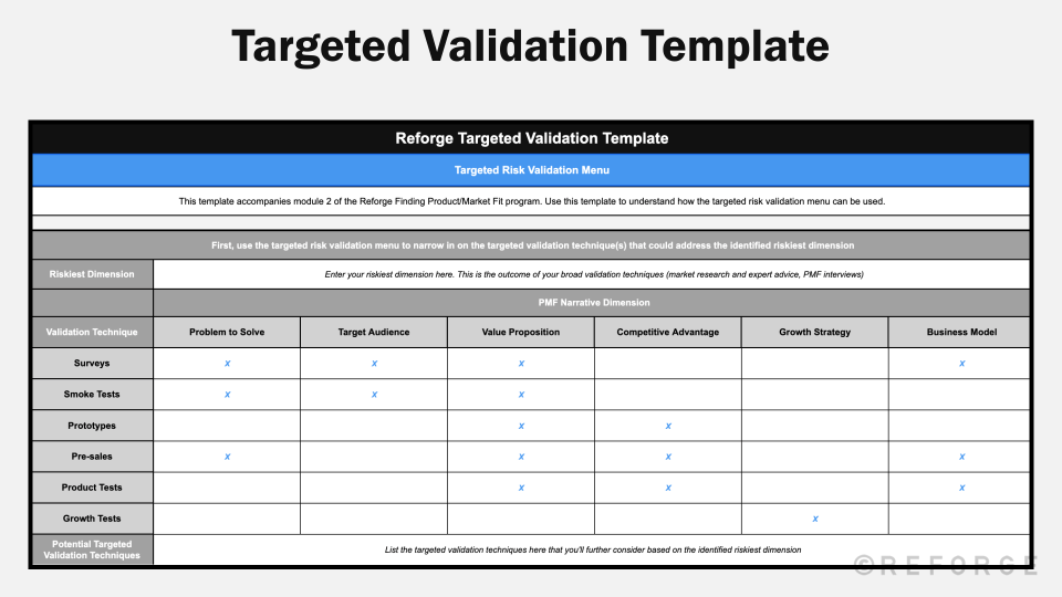 Templates - Reforge Targeted Validation Techniques Template - Reforge