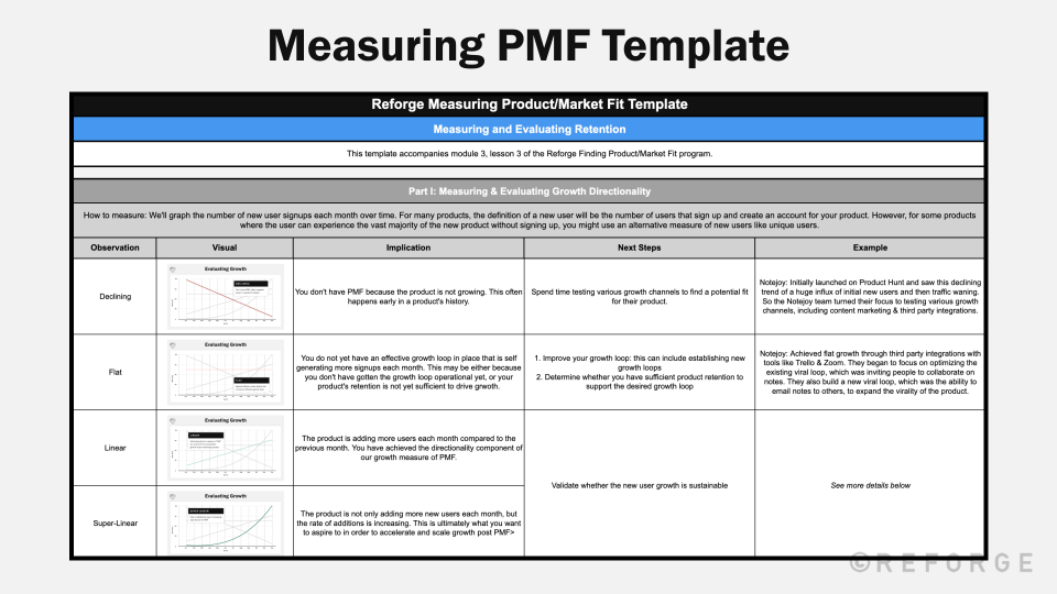 Templates - Reforge Measuring PMF Template - Reforge