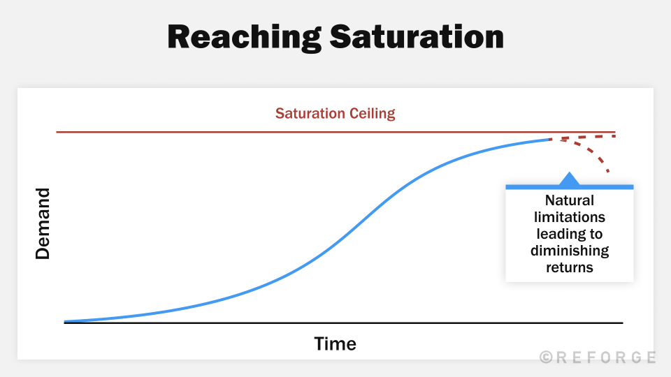 PMF Expansion Strategy - Saturation - Reforge