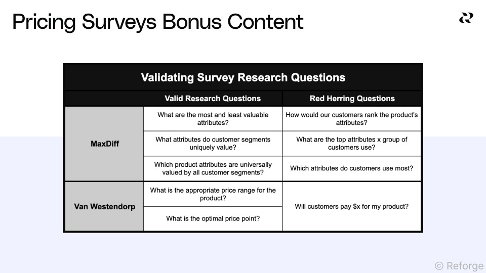 Templates - Pricing Surveys Bonus Template - Reforge