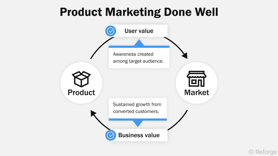 Introduction to Product Marketing - Deliver Products and Drive Impact ...