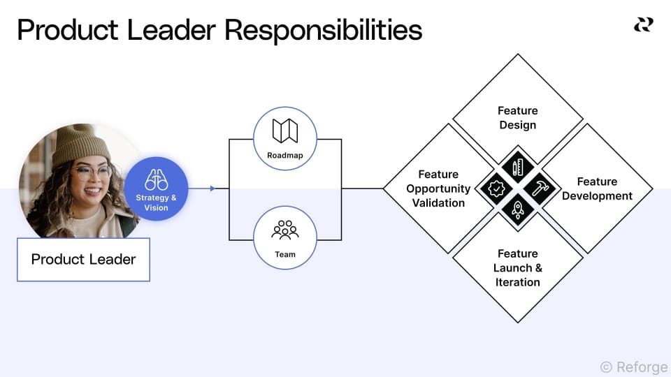Introduction - The Product Development Pillars - Reforge
