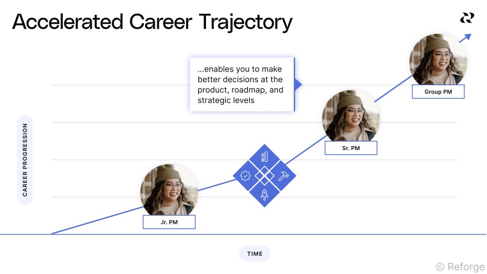Introduction - The Product Development Pillars - Reforge
