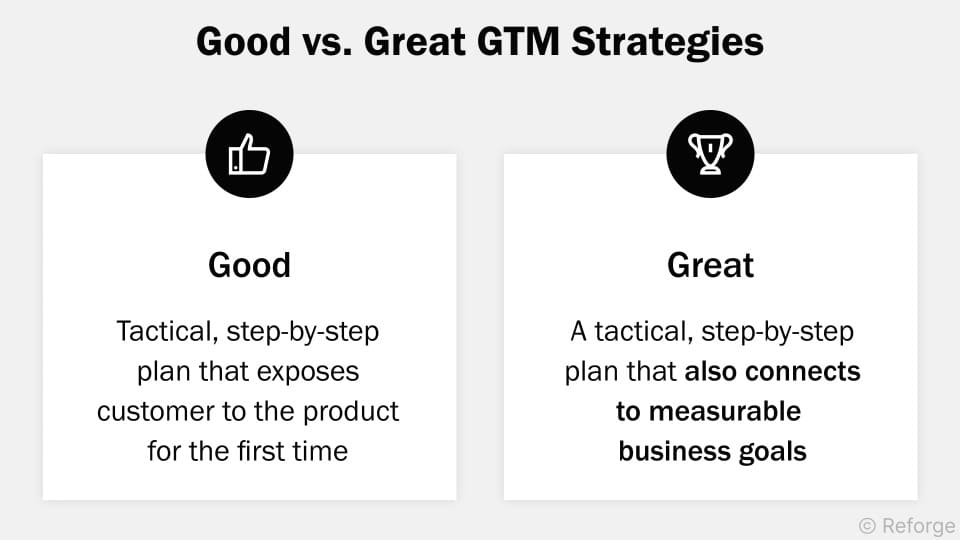Go-to-Market Strategy - Components of a GTM Strategy - Reforge