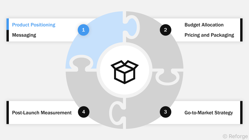 Positioning and Messaging - Defining Effective Creative Briefs - Reforge