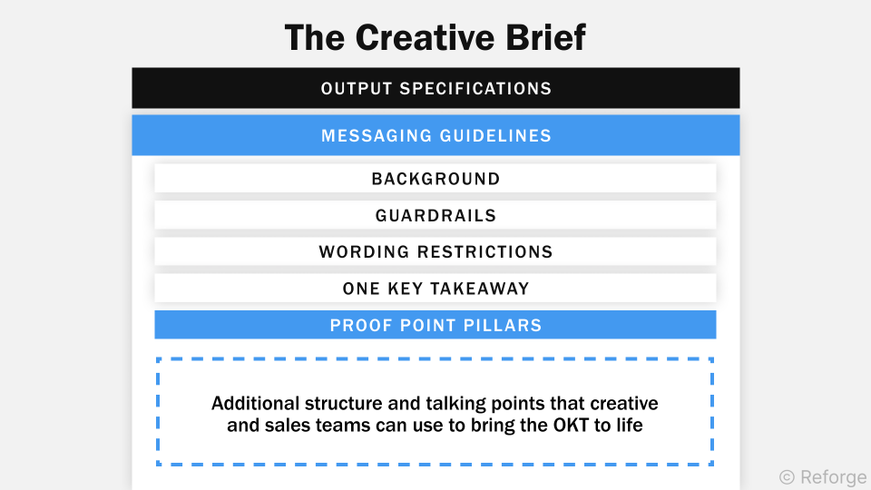 Positioning and Messaging - Building Proof Point Pillars - Reforge