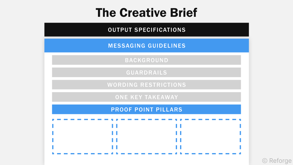 Positioning and Messaging - Building Proof Point Pillars - Reforge