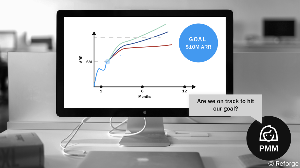 Post-Launch Measurement - Evaluating Launch Performance - Reforge