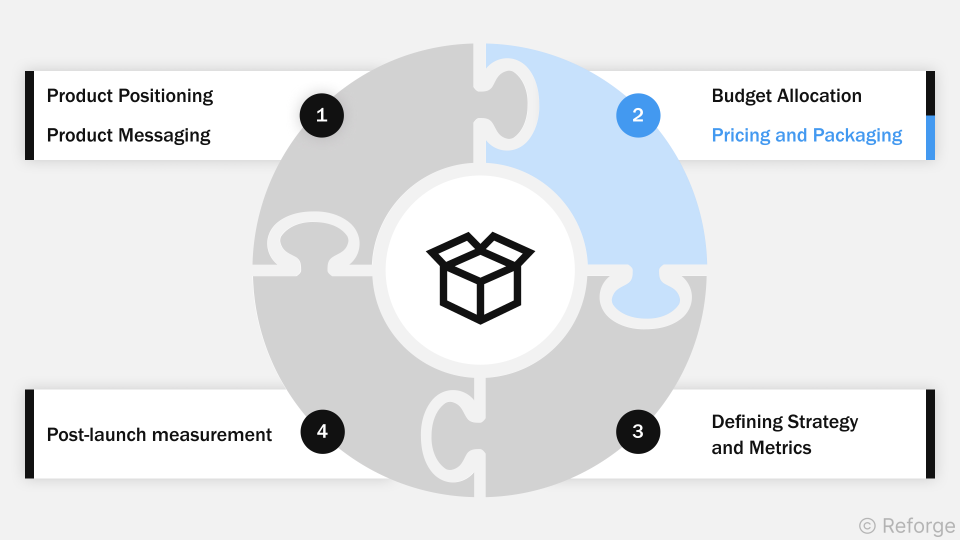Financial GTM Inputs - Introduction to Pricing and Packaging - Reforge