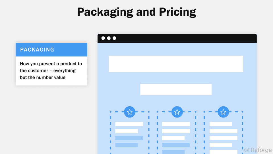 Financial GTM Inputs - Introduction to Pricing and Packaging - Reforge