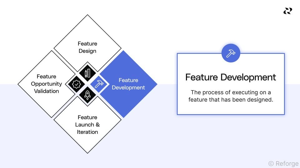 Feature Development - The Feature Development Playbook - Reforge