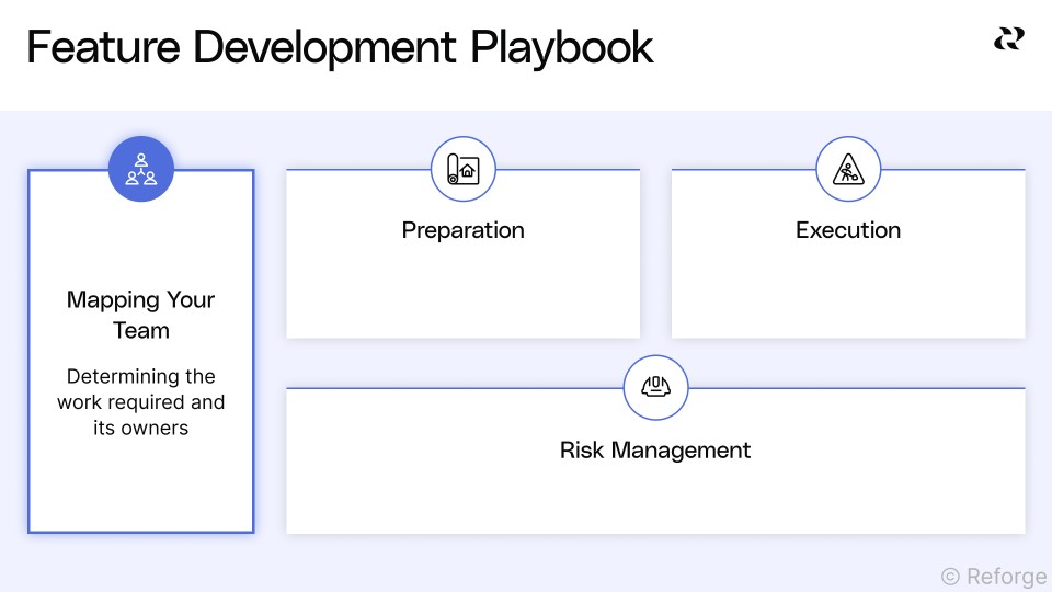 Feature Development - Defining Feature Development Work - Reforge
