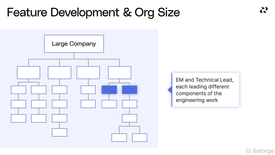 Feature Development - Defining Feature Development Work - Reforge
