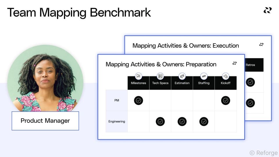 Feature Development - Mapping Your Team to the Work - Reforge