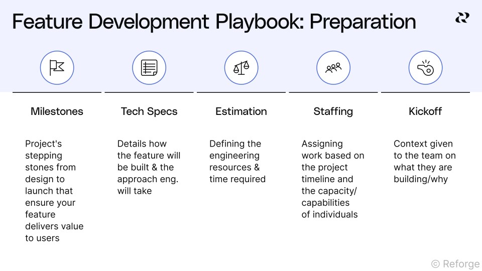 Feature Development - The Preparation Phase - Reforge
