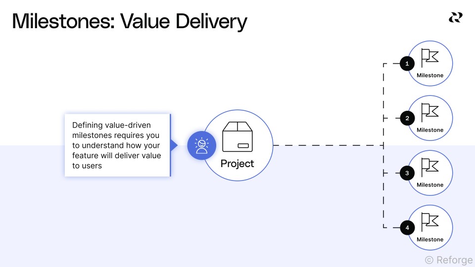 Feature Development - Defining Milestones: Discovery and Usability ...