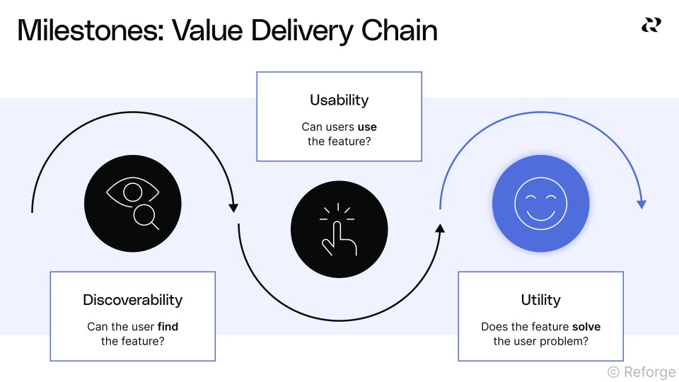 Feature Development - Defining Milestones: Utility and Dependencies ...