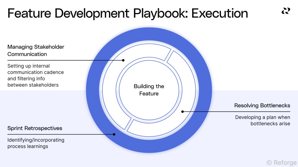 Feature Development - Sprint Retrospective - Reforge