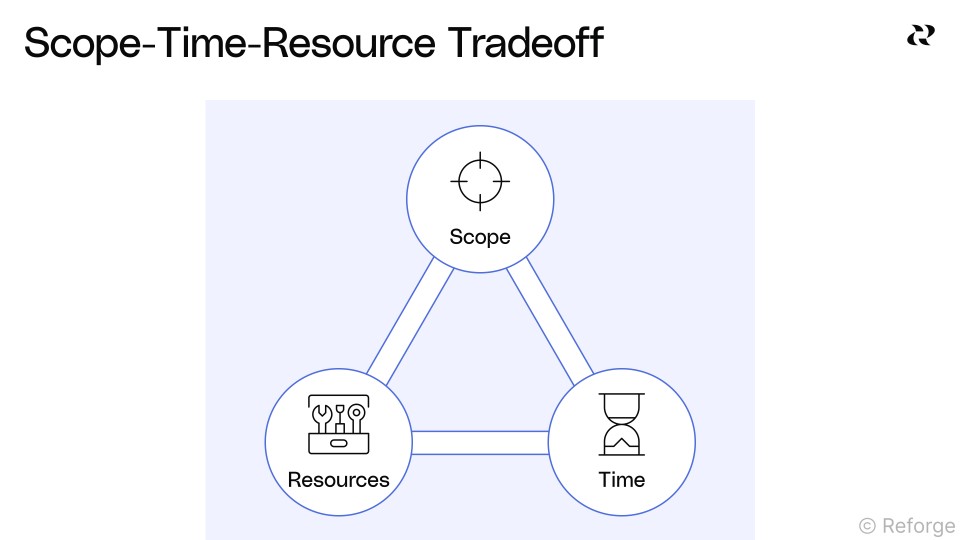 Feature Development - Dealing With Product Changes - Reforge