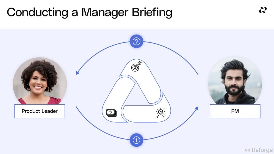 Feature Opportunity Validation - Conduct Manager Briefing - Reforge