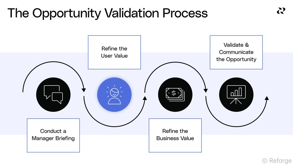 Feature Opportunity Validation - Determine and Recruit Interview ...