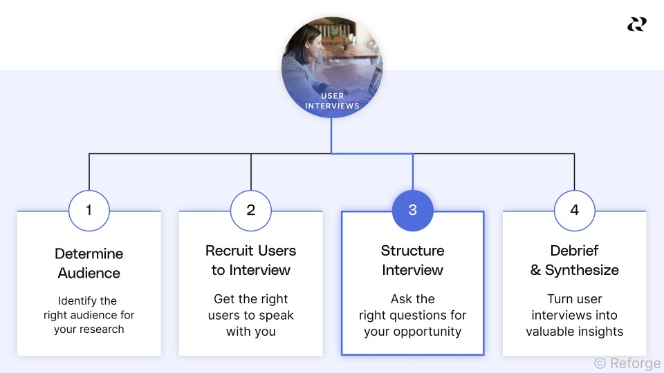 Feature Opportunity Validation - Run Effective Interviews - Reforge
