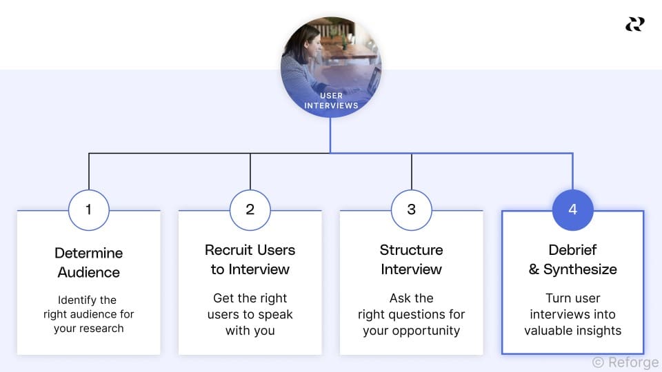 Feature Opportunity Validation - Synthesize User Value - Reforge
