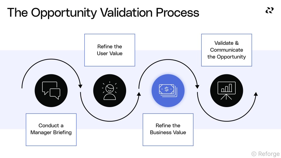 Feature Opportunity Validation - Funnel Analysis: Build Your Funnel - Reforge