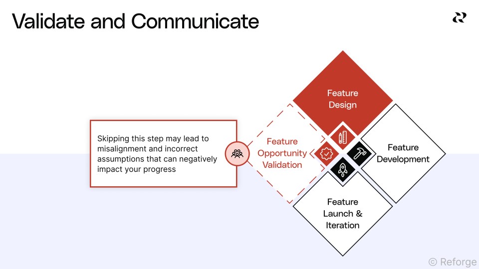 Feature Opportunity Validation - Product Review Audience and Objectives - Reforge