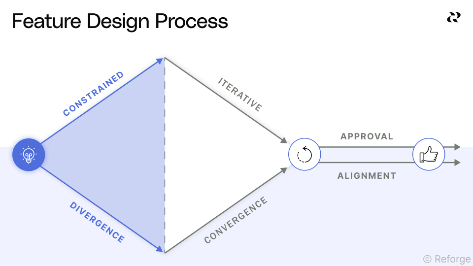Feature Design - Defining Constraints - Reforge