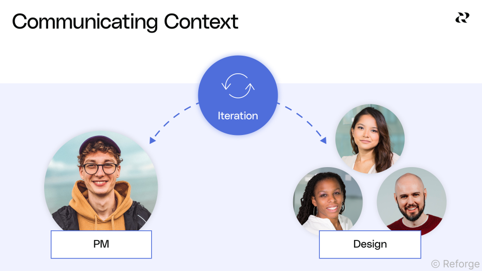 Feature Design - Prioritizing Solution Ideas - Reforge