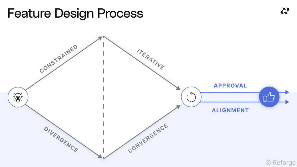 Feature Design - Getting Design Approval - Reforge