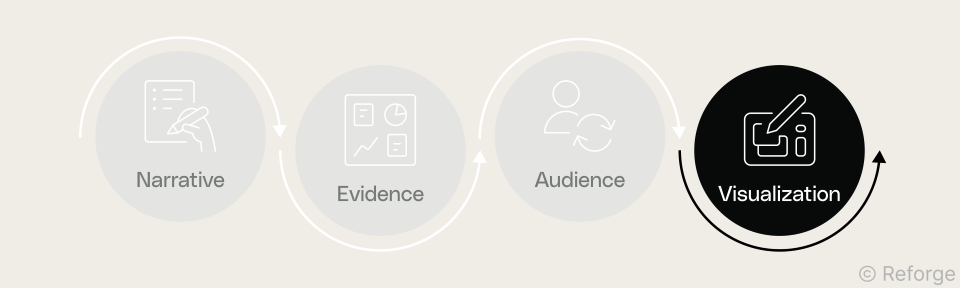 Units - Create Compelling Data Visualizations - Reforge