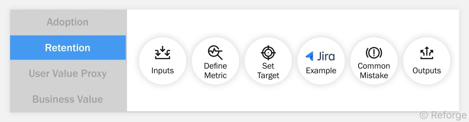 Units - How to Define Retention - Reforge