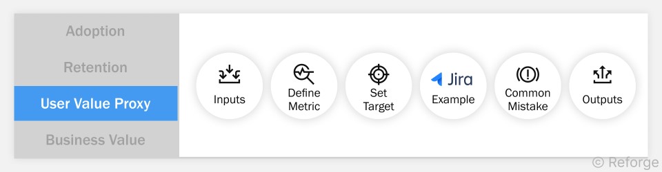 Units - How to Define User Value - Reforge