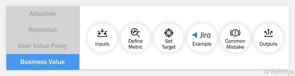 Units - How to Define Business Value - Reforge